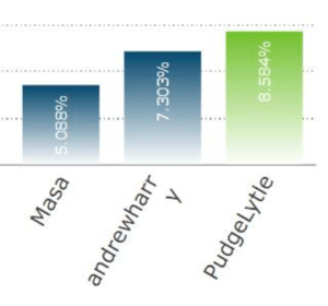Xsensus Team Takes on the Biggest Loser Challenge - Xsensus IP Law
