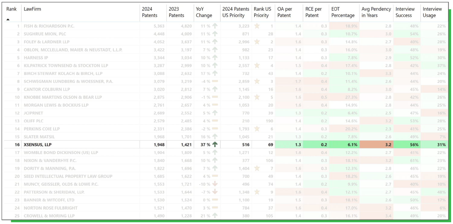 A Legacy of Excellence, A Future of Innovation: Celebrating 7 Years of ...